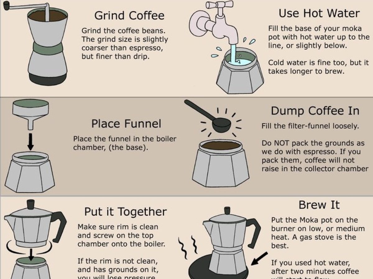Brew Moka Pot Coffee Like A Pro: A Step-by-Step Guide