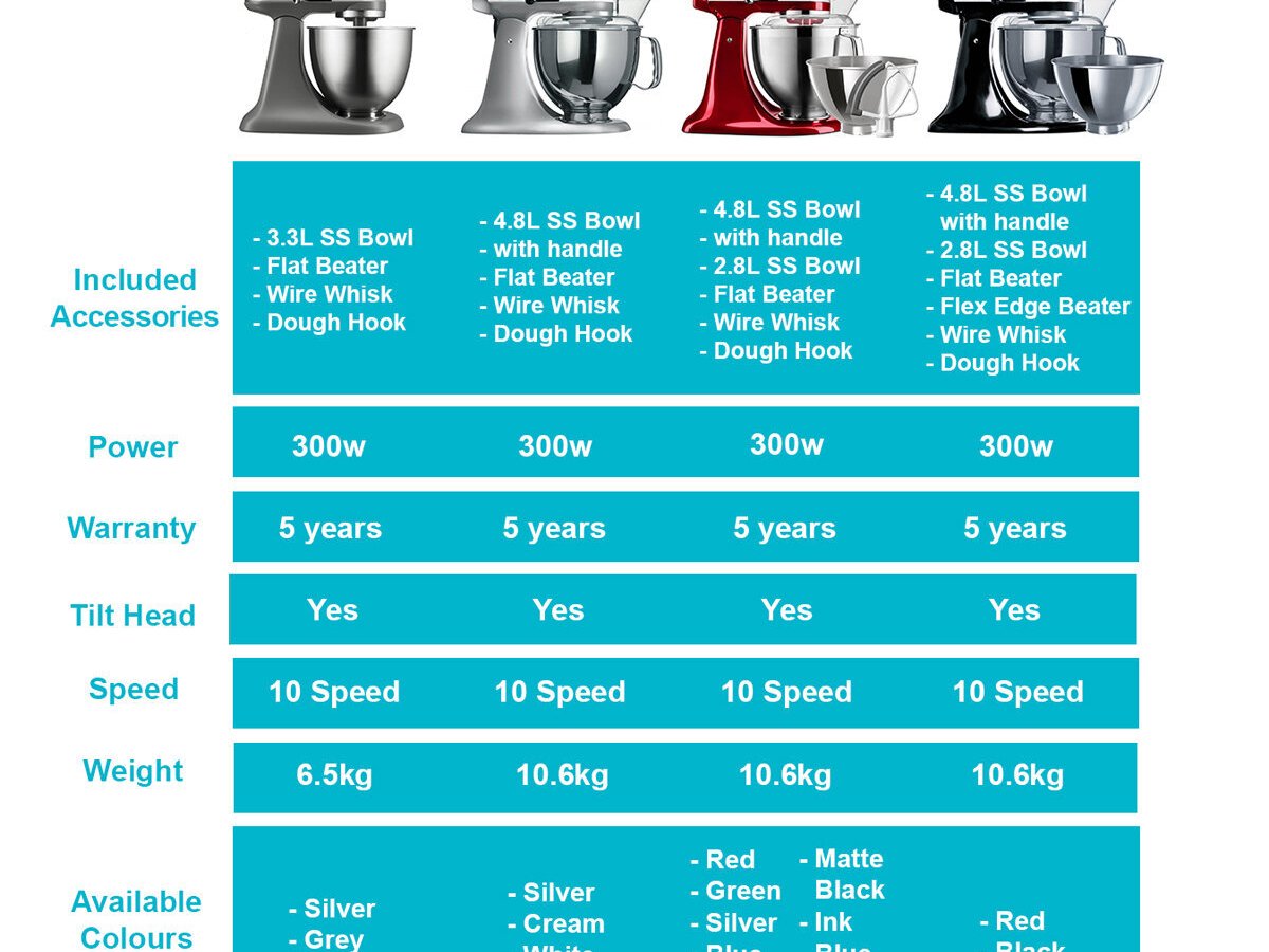 KitchenAid Mixer Dimensions: Specs, Charts, Buying Guide
